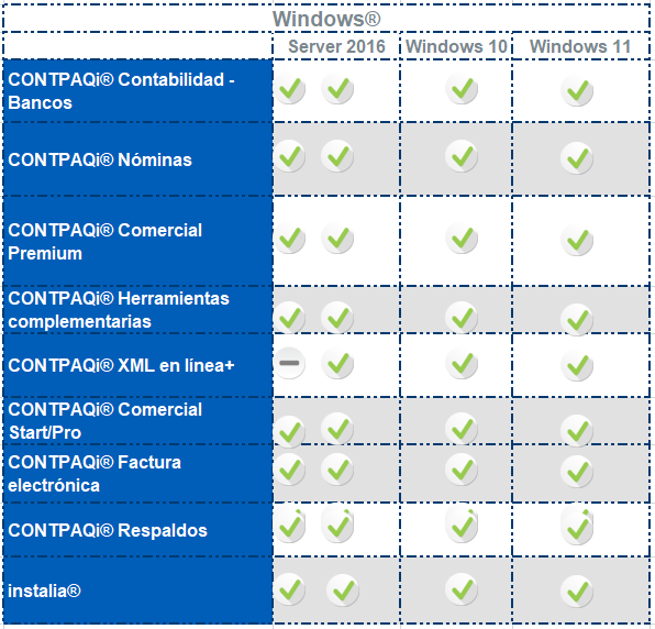 Artículo: Microsoft® anuncia el fin de soporte a Windows Server 2012 y ...