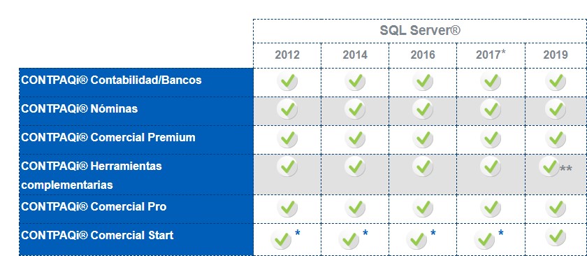 Artículo: Compatibilidad SQL Server en CONTPAQi Contabilidad | Integra ...