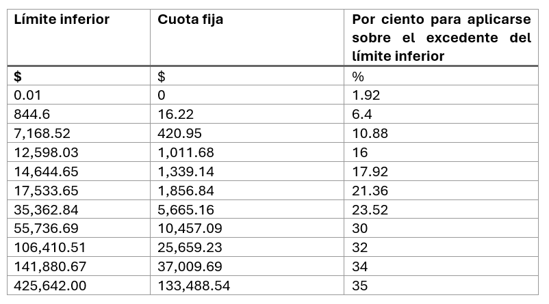 Artículo: Actualización en línea de las Tarifas de ISR Mensuales para ...