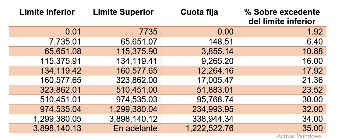 Tablas De Isr 2023 Actualización De Tarifas ISR Para 2023