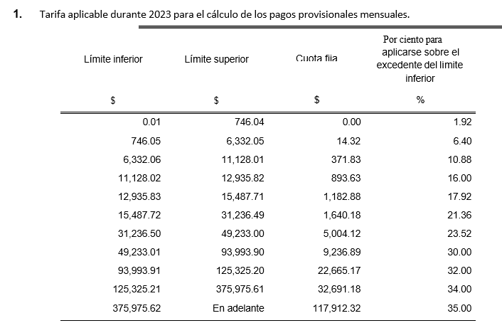 Artículo: Actualización de tarifas para retenciones y provisionales ...